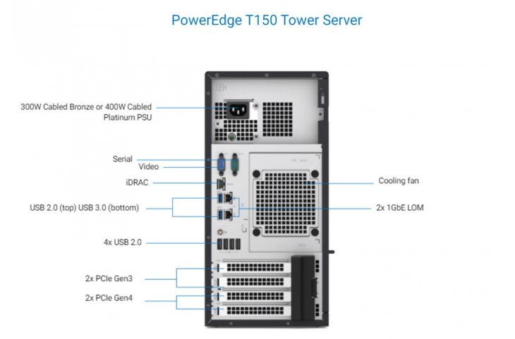 SmartPower Argentina, soluciones APC y equipamiento DELL EMC